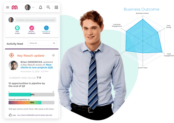 Mirro | Performance management software for agile teams
